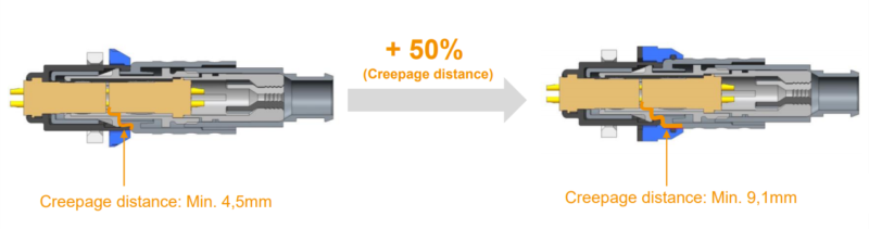 医療機器に最適！「IEC 60601-1」規格対応の丸形コネクタMINI-SNAP | 株式会社ケーメックスONE