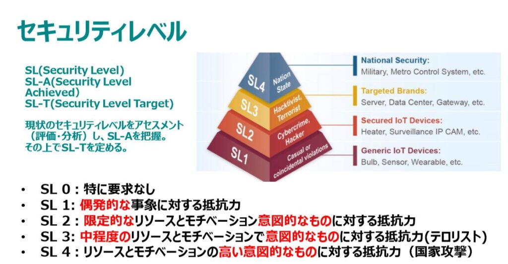 【連載1】巧妙化するサイバー攻撃から資産を守る産業用ネットワークのグローバルトレンドを解説! | 株式会社ケーメックスONE