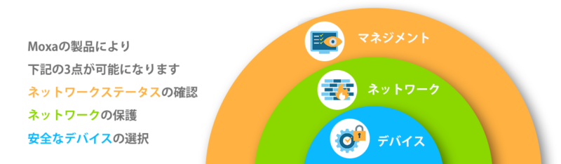 OTネットワークを防御するMoxaのネットワークセキュリティソリューション | 株式会社ケーメックスONE