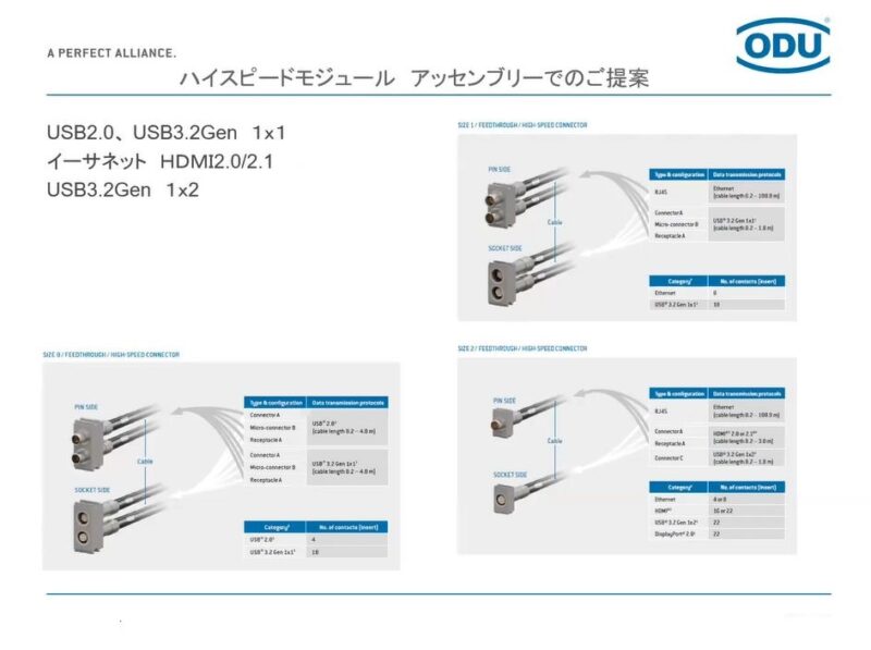コネクタを自在にデザインできる「ODU-MAC®シリーズ」を徹底解説！検査ラインの自動化成功の秘密 | 株式会社ケーメックスONE